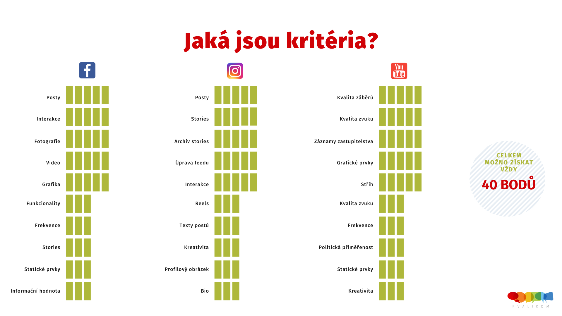 Nejlepší městské Instagramy! Výsledky soutěže Zlatý lajk